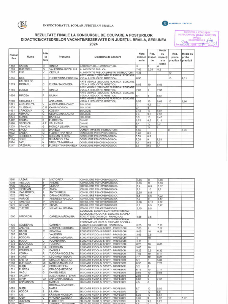 Rezultate Finale - 2024 | PDF