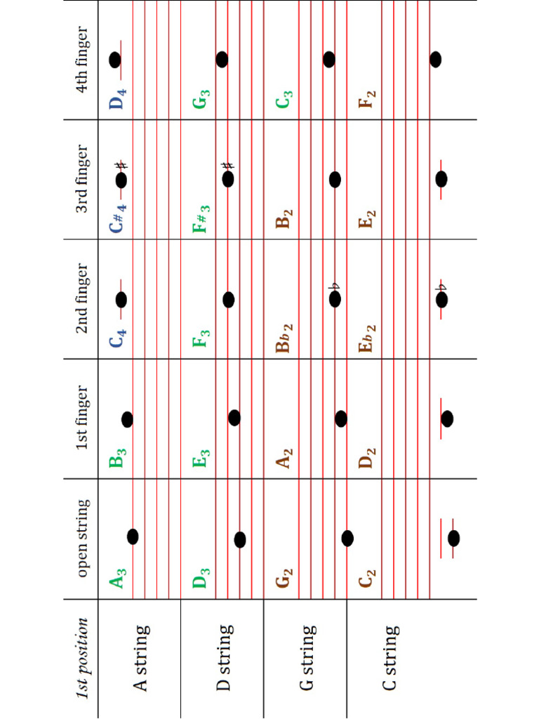 cello_1st position | PDF