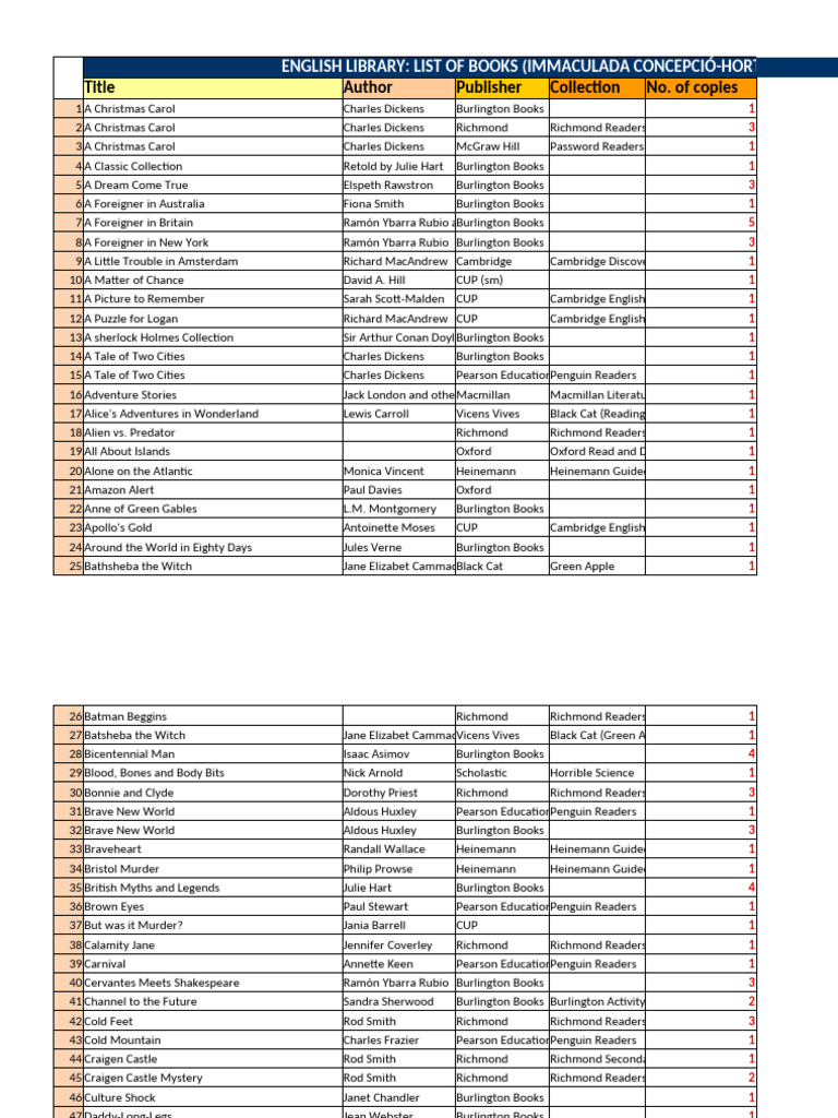 English Library (Book Lending Service) | PDF