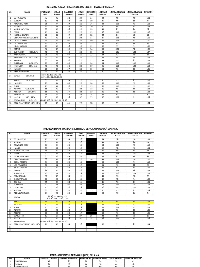 Ukuran Pakain PDL Dan PDH 11 | PDF