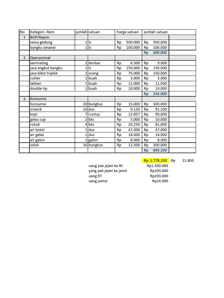 Laporan Penggunaan Dana TPS 13 Pemilu 2024 | PDF