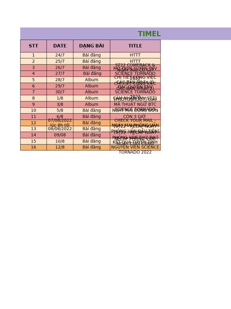 Bản sao của ST22 TIMELINE PR MEDES | PDF