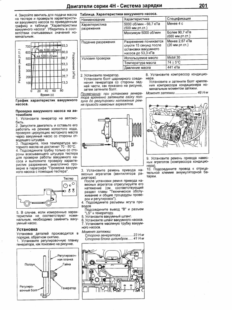 Isuzu Elf Nissan Atlas 201 250 | PDF