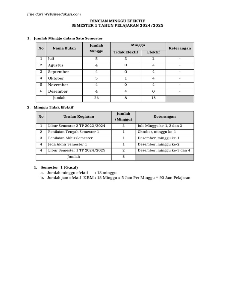 Rpe SMP 2024 - 2025 | PDF