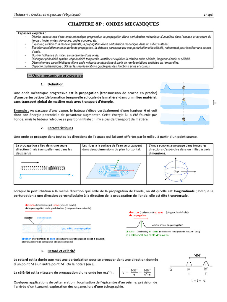 Chap 8P Cours Ondes Méca | PDF