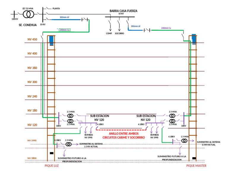 proyecto mina noviembre2 | PDF