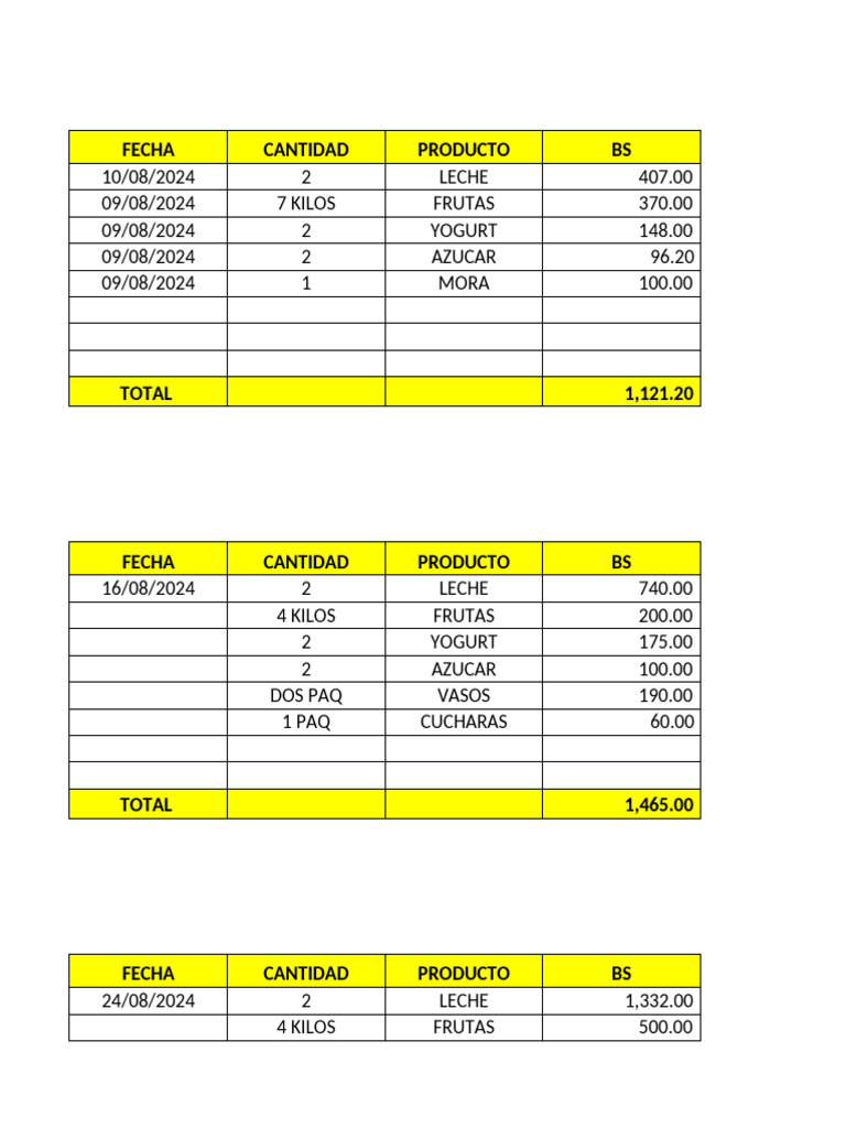 Control de Ventas | PDF