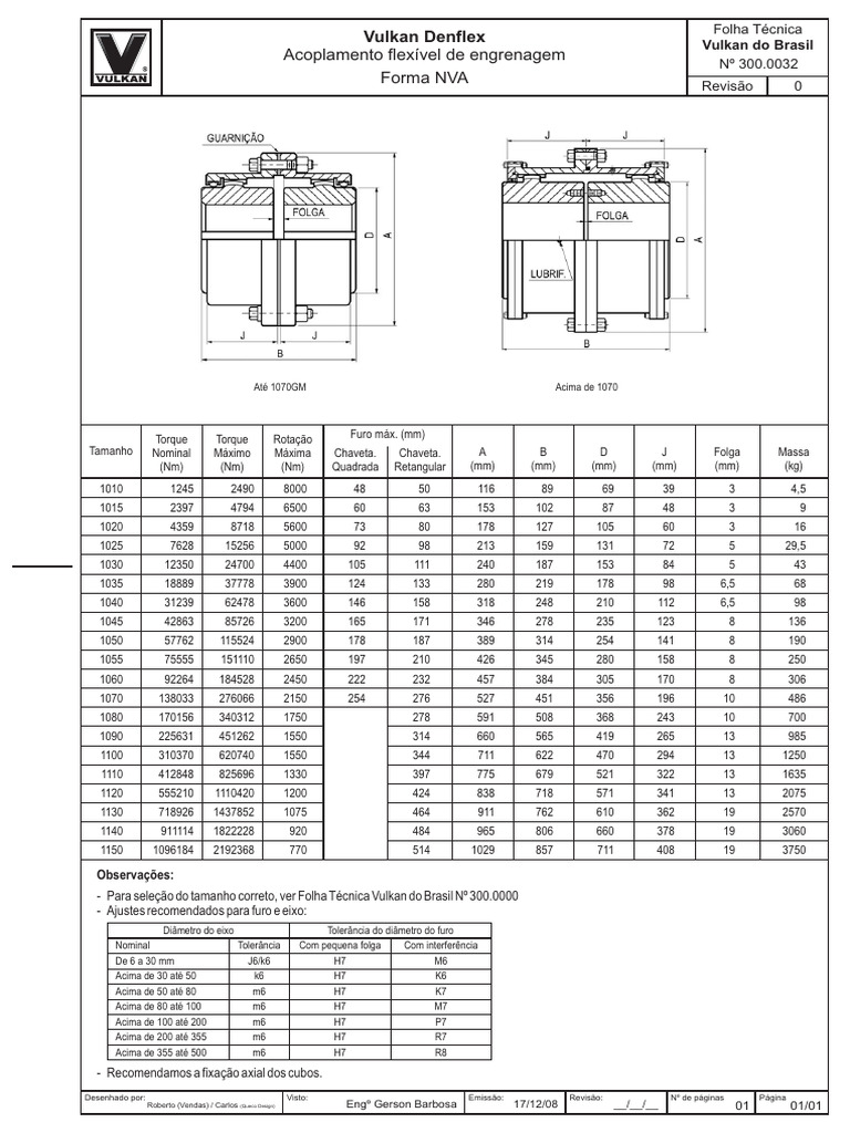 Catalogo Acoplamento Vulkan Danflex FF | PDF