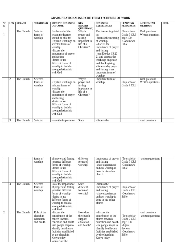Grade 7 Rationalized CRE Schemes of Work Term 3 Top Scholar | PDF