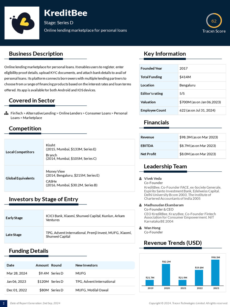 Kreditbee Portfolio | PDF