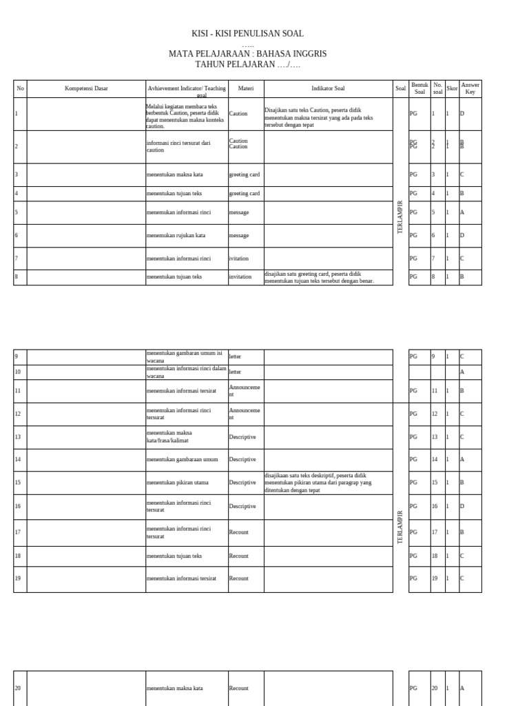 KISI-KISI SOAL Contoh Format | PDF