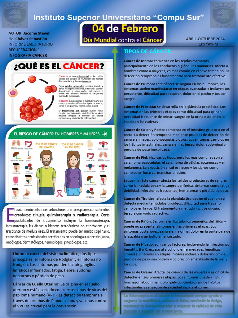INFOGRAFIAS Cancer Diabetes Acv | PDF | Causes Of Death | Diseases And ...