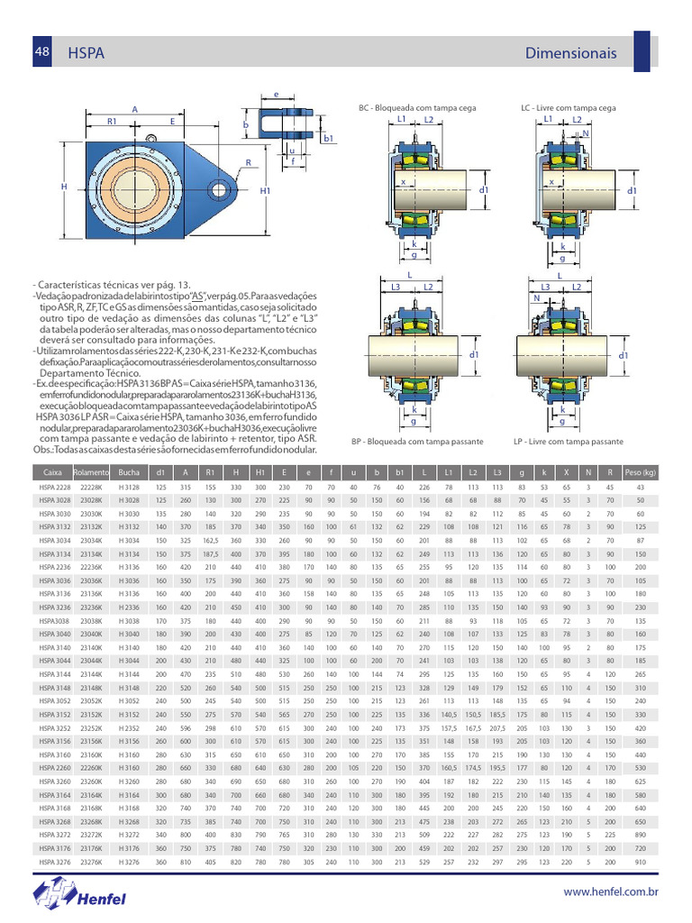 HSPA PT | PDF