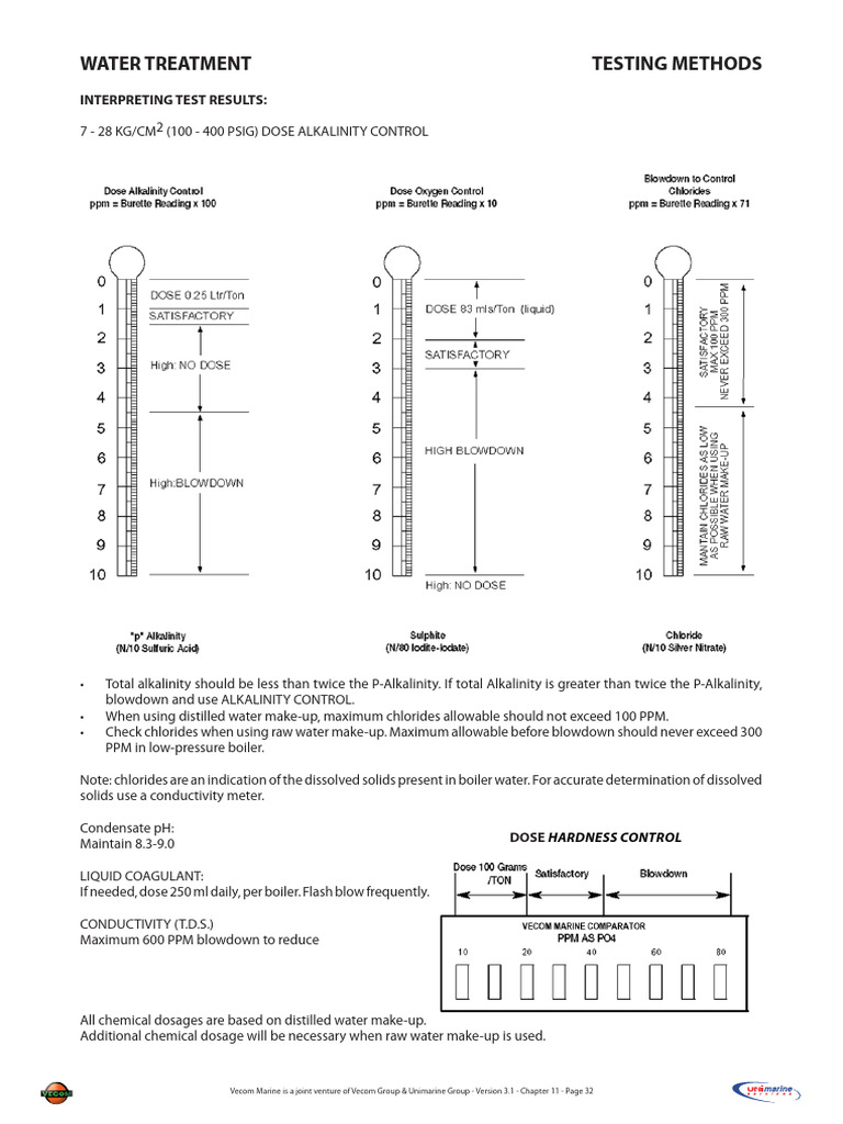 Interpreting Test Result | PDF