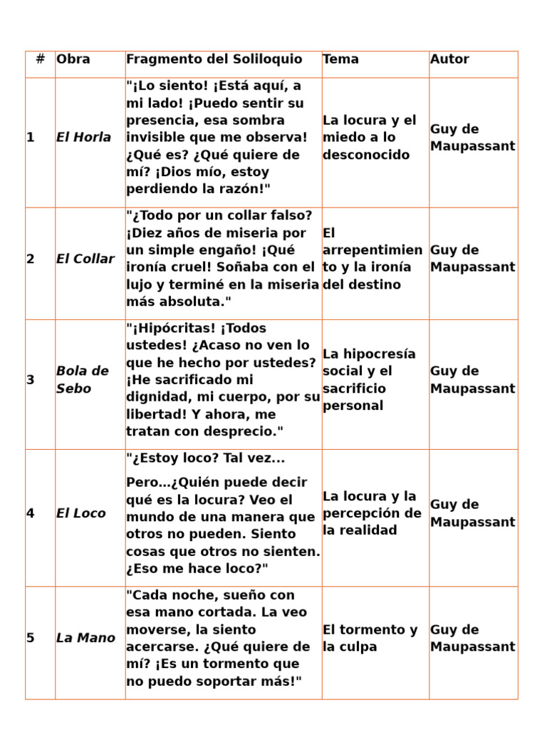 Soliloquios Guy | PDF | Guy De Maupassant | William Shakespeare
