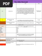 The Little Mermaid (Script) | PDF