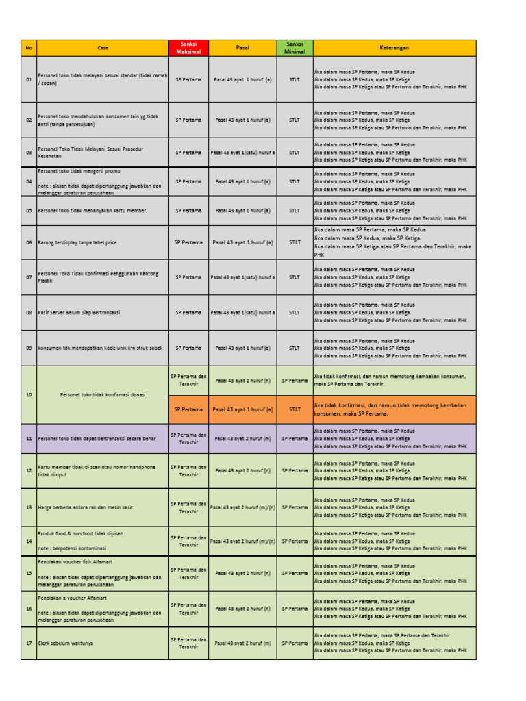 P3T (Do & Donts) | PDF