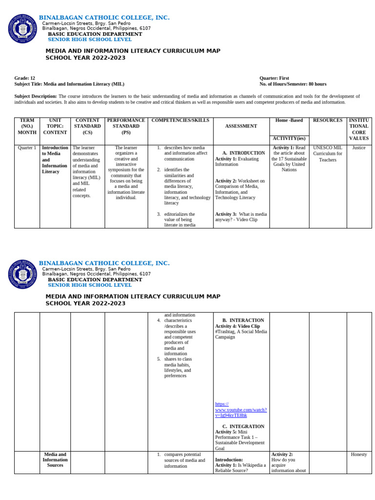 Mil Curriculum-Map-Format-For-Peac | PDF