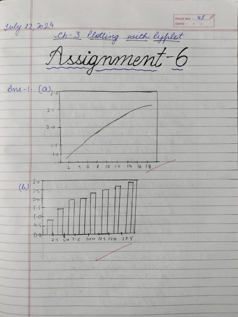 Ass-6 (C) Plotting With Pyplot | PDF