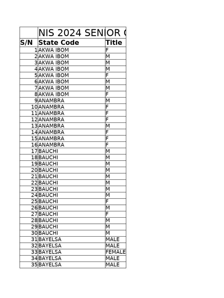 2024 Senior COMPRO Preview List Names Only | PDF 2024 Senior COMPRO Preview List Names Only | PDF