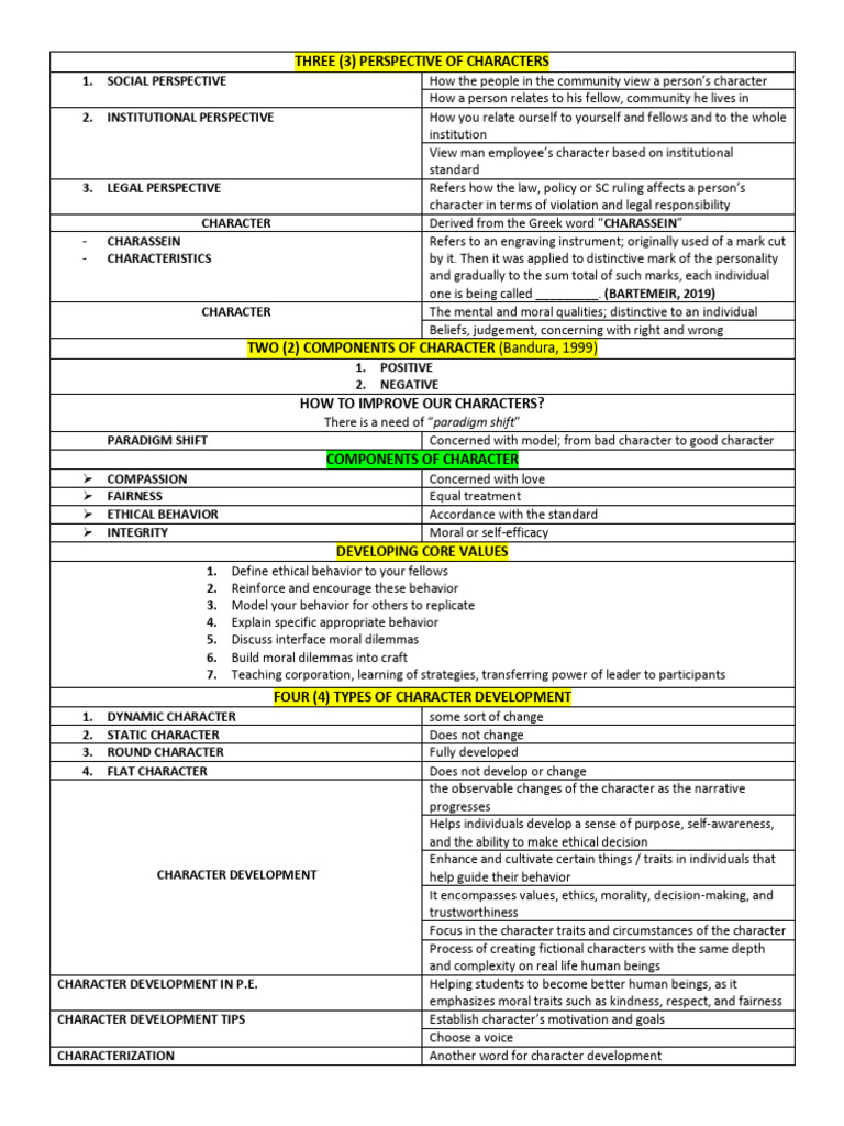 CFLM-101-1st-Quiz | PDF