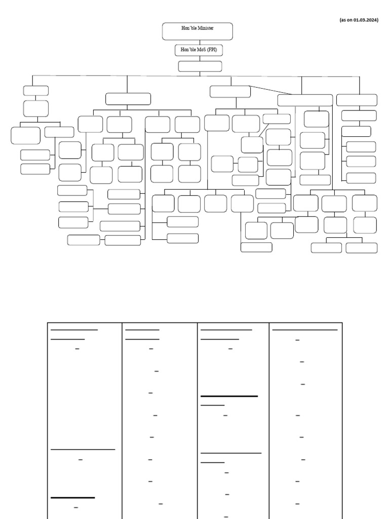 Flowchart 0 | PDF