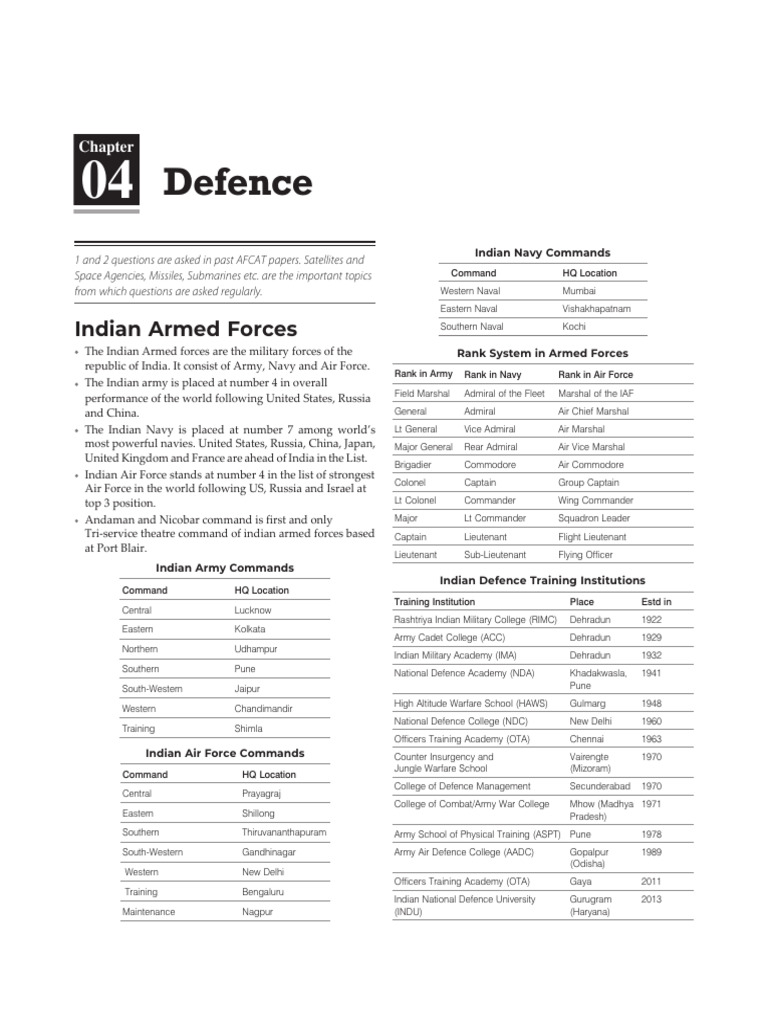 Defence GK | PDF | Commander | Commodore (Rank)
