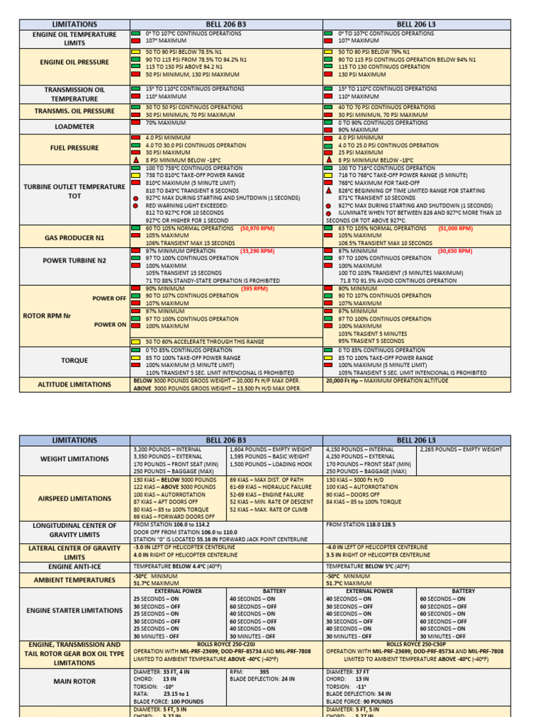 LIMITATIONS B3 AND L3 | PDF