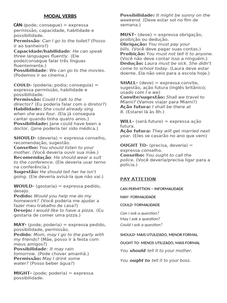 Modal Verbs | PDF