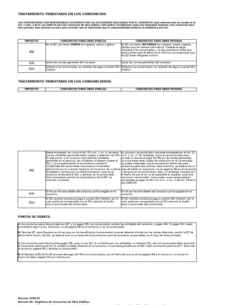 Esquema Consorcios | PDF