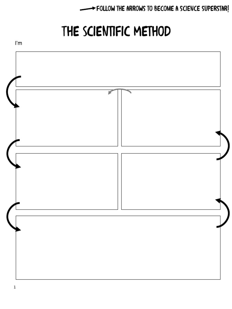 The Scientific Method | PDF