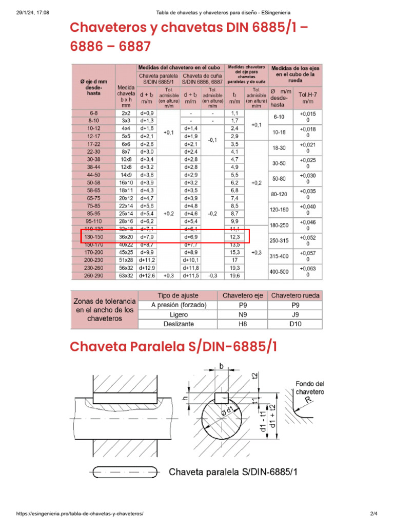 Tabla de Chavetas y Chaveteros para Diseño - ESingenieria | PDF