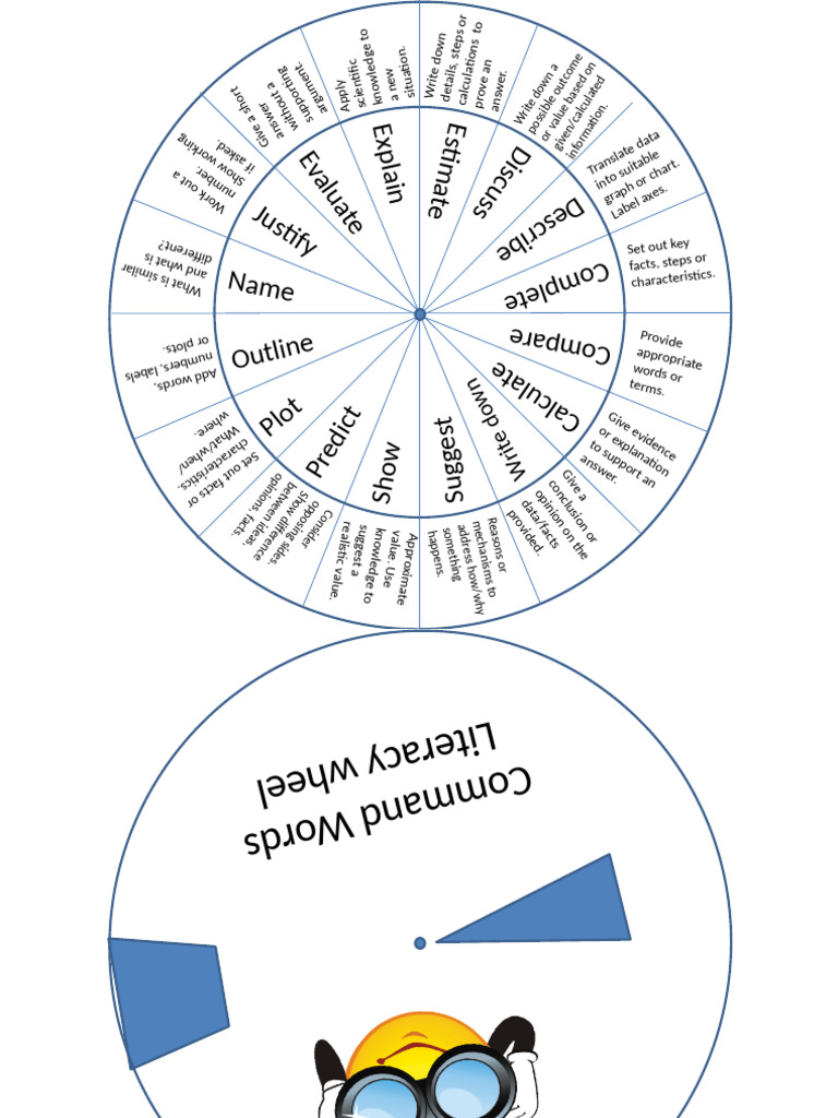 Literacy Wheel | PDF