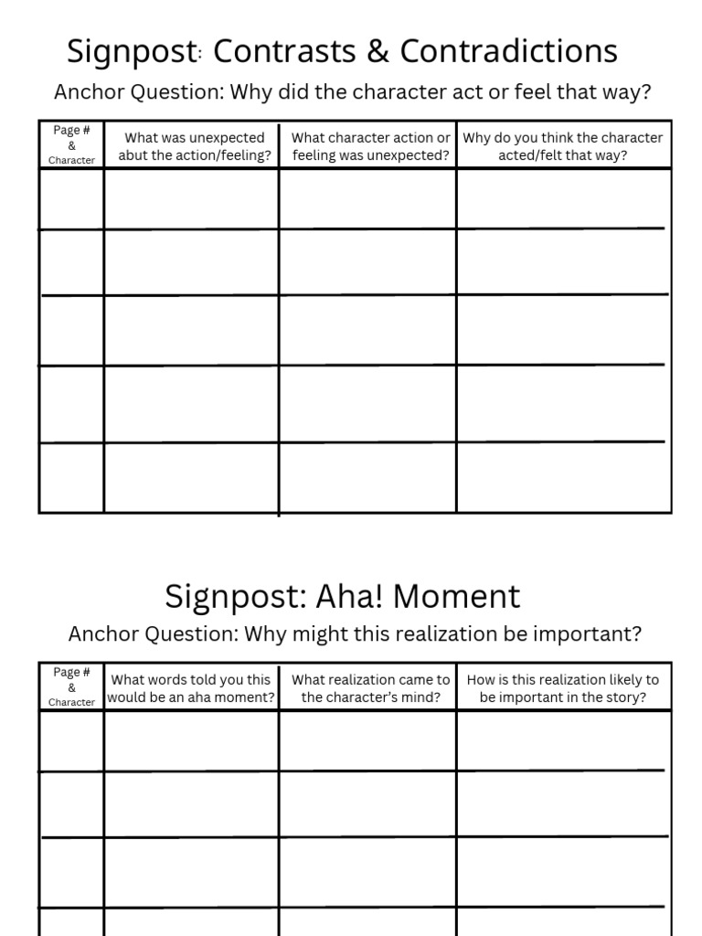 Signposts Blank | PDF