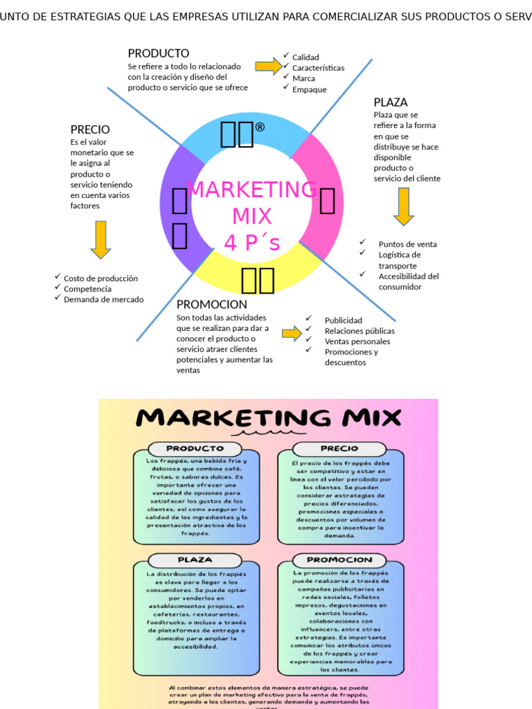 MAPA CONCEPTUAL MARKETING MIX | PDF