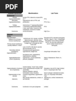 USMLE Normal Lab Values | PDF | Metallic Elements | Chemical Substances