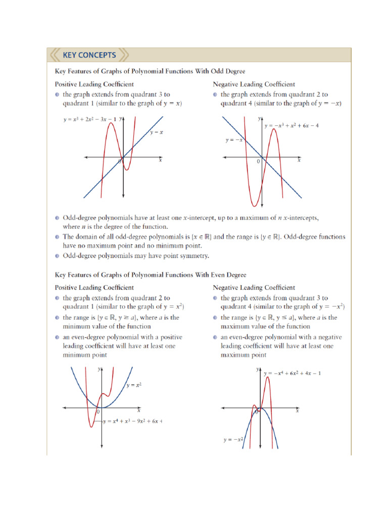 CH1 Polynomial FN Graph Concept | PDF
