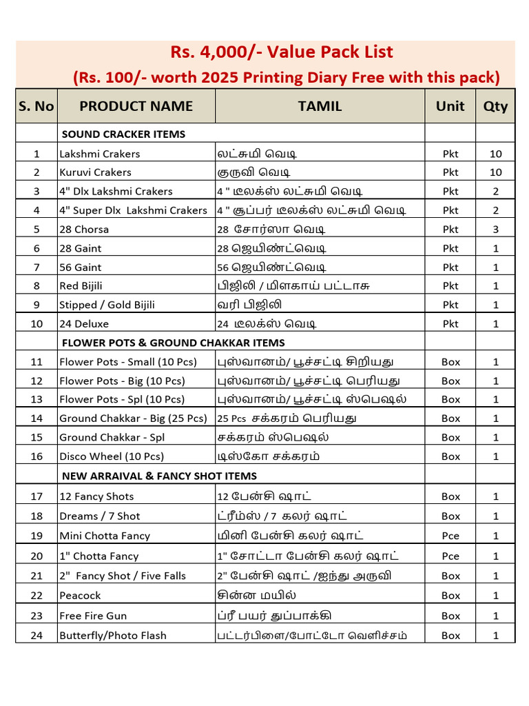 4000 Value Pack List - 2024 | PDF