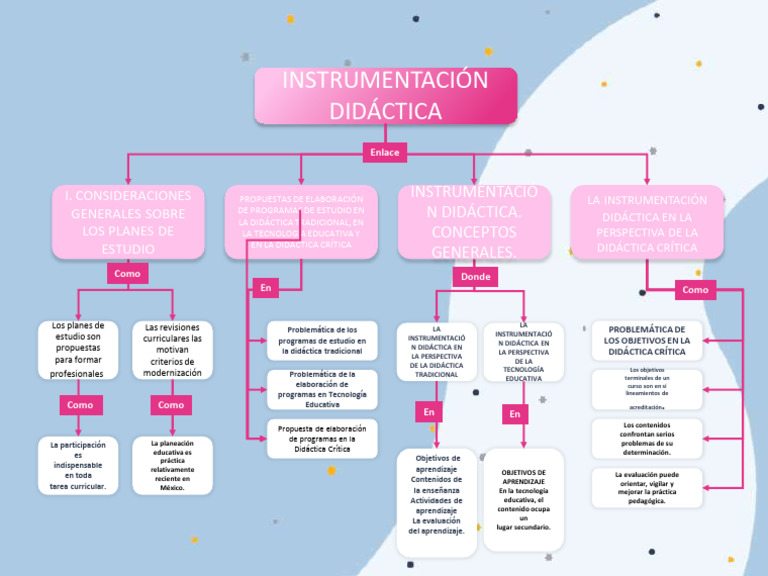 Actividad 4 Mapa Conceptual | PDF