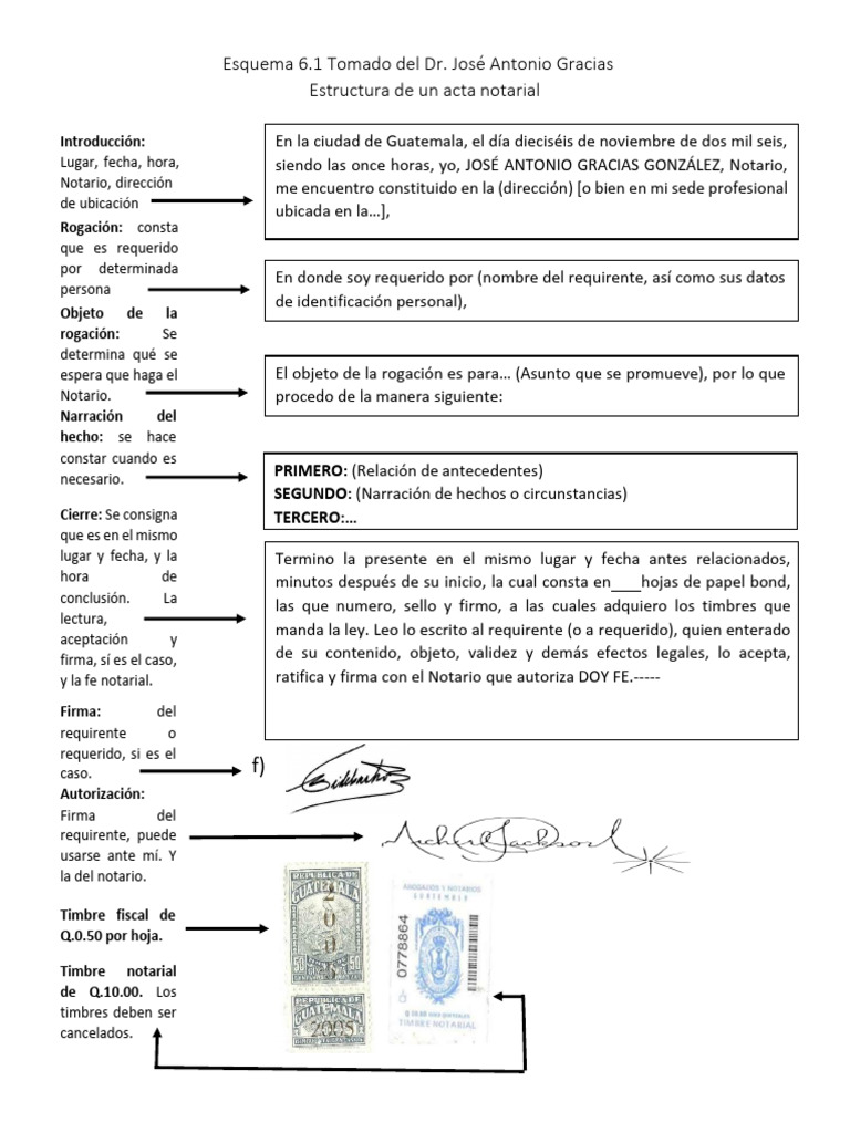 Esctructura Acta notarial-Modelo-Notariado II | PDF