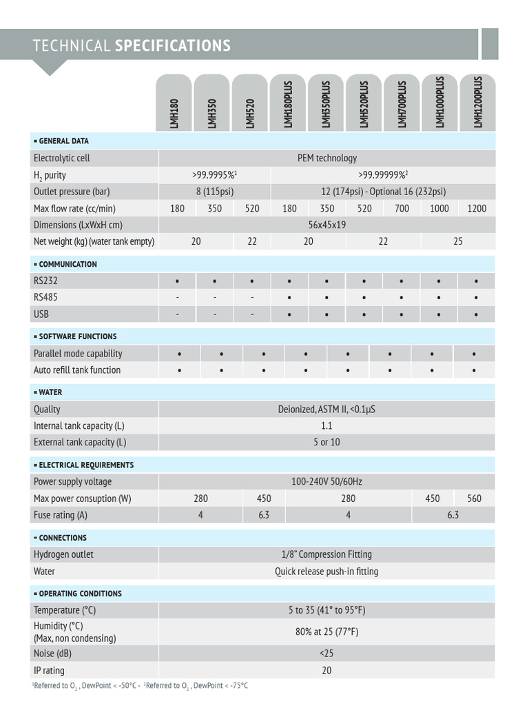 Hydrogen Generator Specifications | PDF