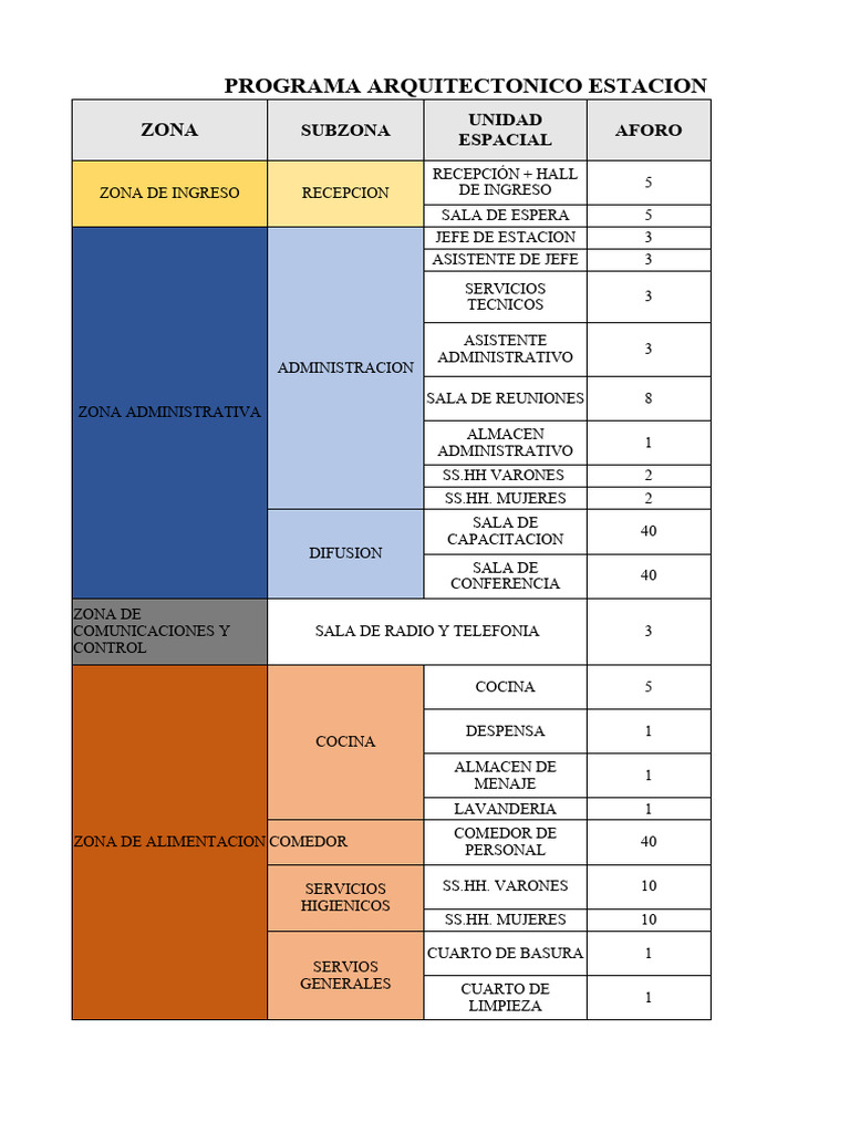 Programa Arquitectonico 1 | PDF
