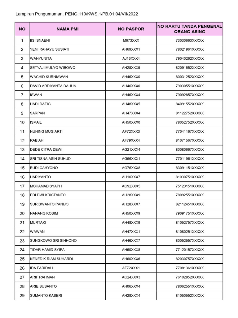 Data 11-07-2022 LIST PENERIMA ASURANSI DORMAN PERIODE JULI 2022 | PDF