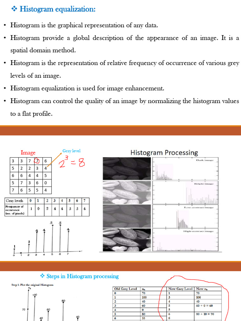 Histogram | PDF