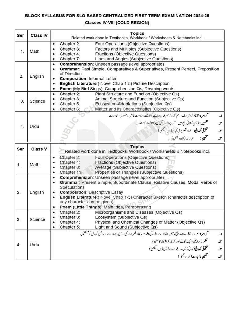 Block Syllabus C.R 2024 | PDF
