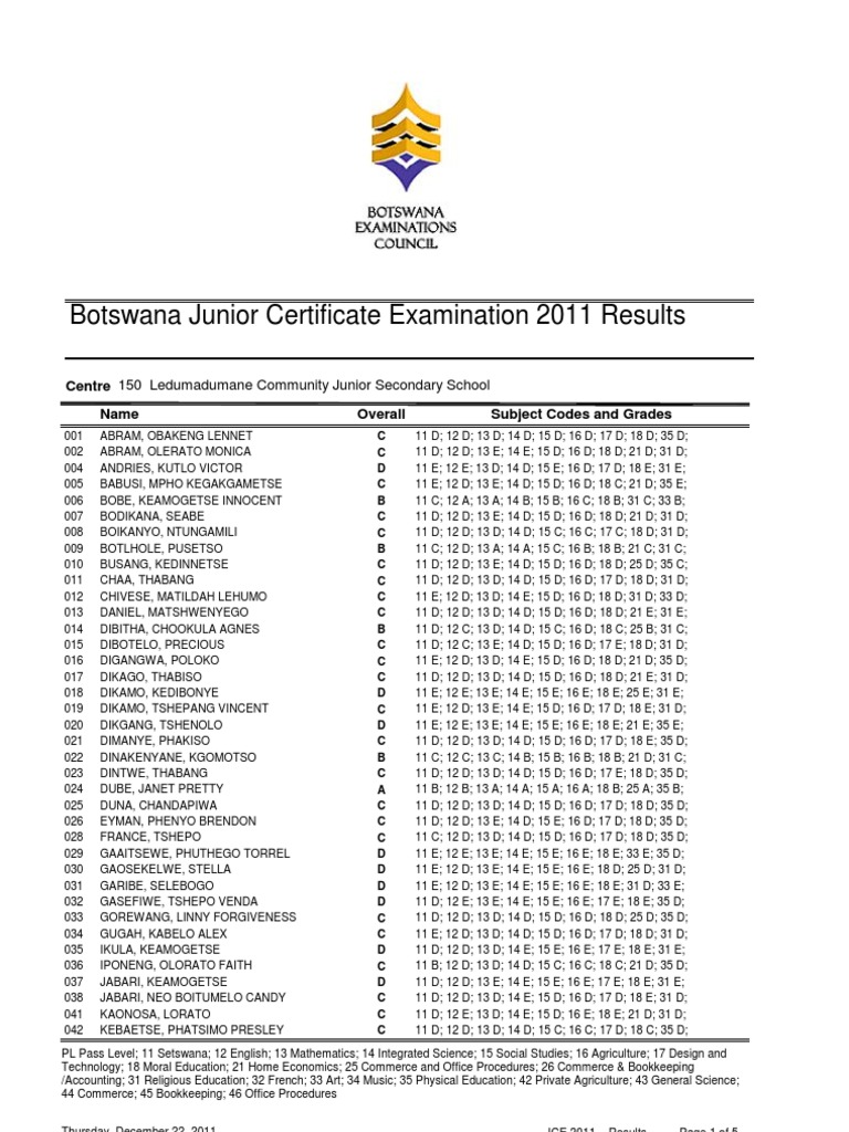 JCE 2011 Results for Ledumadumane JSS | PDF | Behavior Modification ...