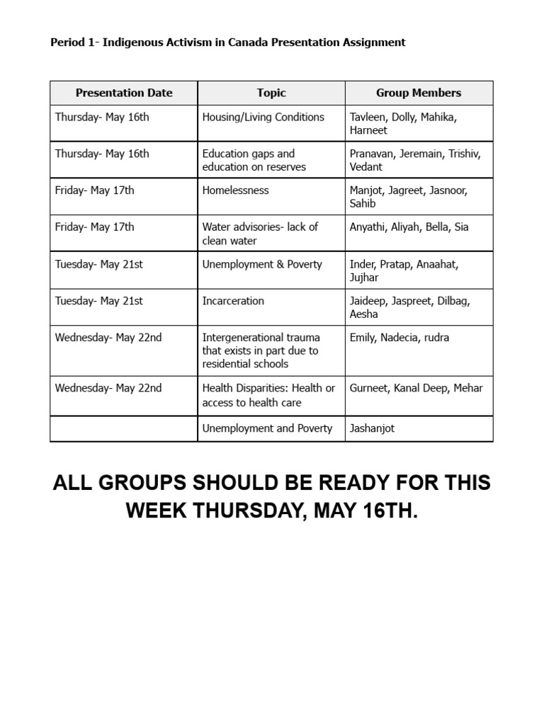 Period 1 - Indigenous Activism in Canada Presentation Assignment | PDF