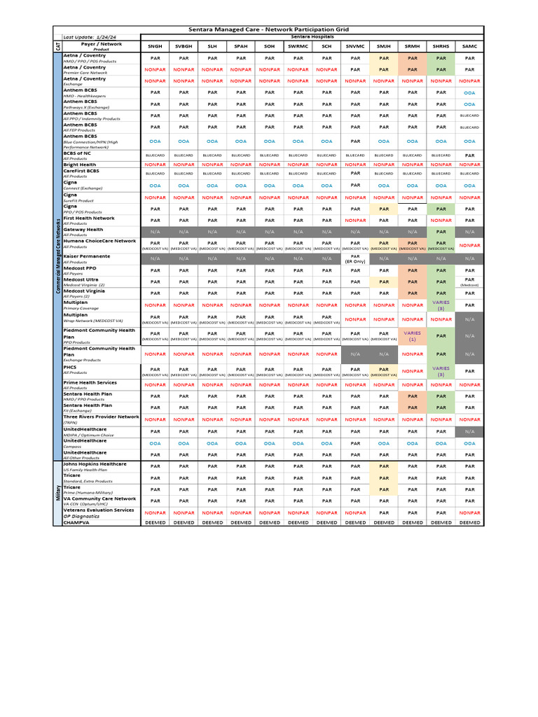 Sentara Hospitals Network Participation Matrix As of 01-26-2024 | PDF