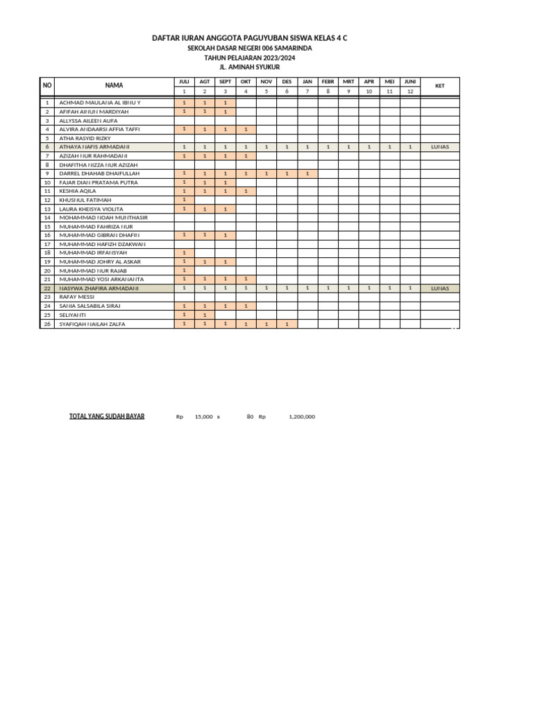 Daftar Iuran Paguyuban SDN 006 Samarinda September 2023 Kelas 4C | PDF