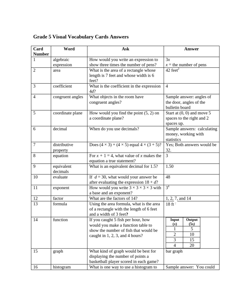 Visual Vocabulary grd5 | PDF